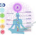 Seven chakras points, energy body. Yoga meditation. Location of ...
