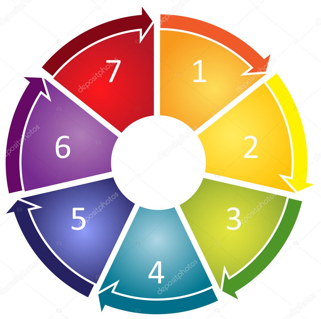 Diagramme opérationnel du cycle de processus image libre de droit par ...