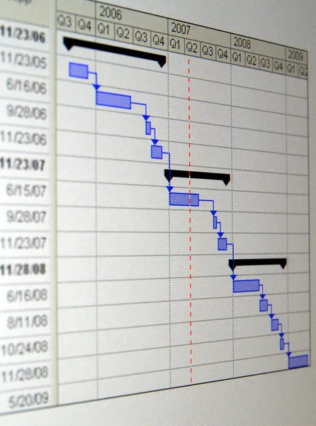 A Gantt chart is a type of bar chart that illustrates a project ...